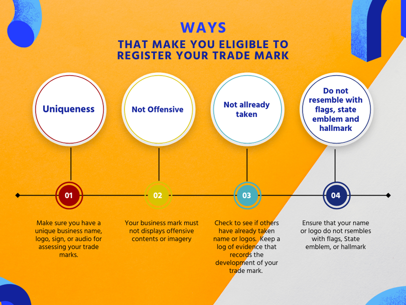 What makes your business eligible for a Trademark – My Blog